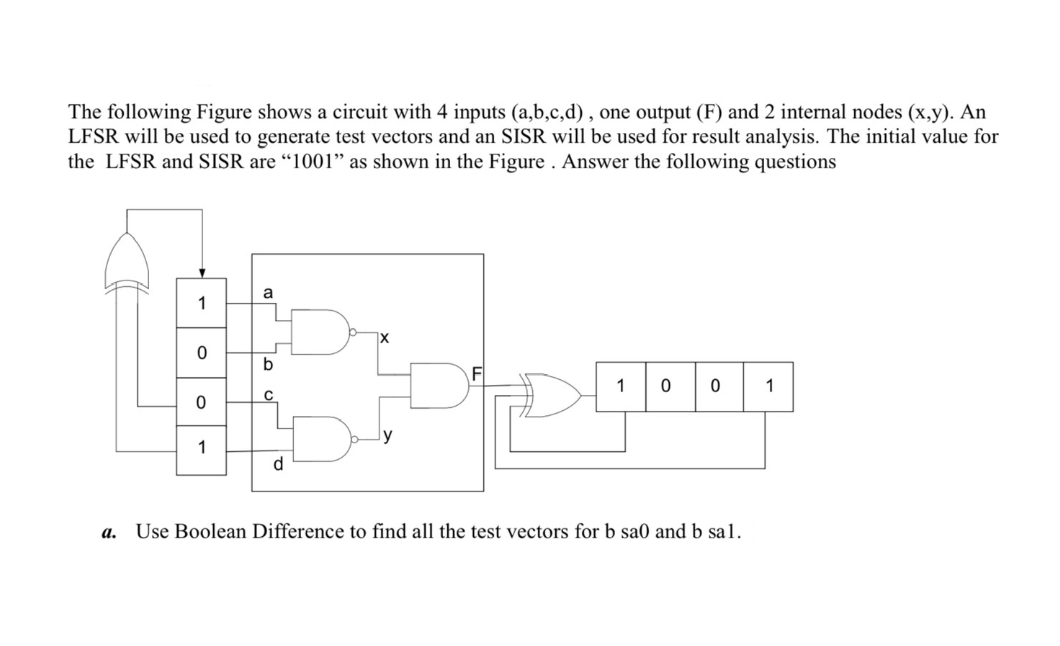 The following Figure shows a circuit with 4 inputs (a,b,c,d), one ...