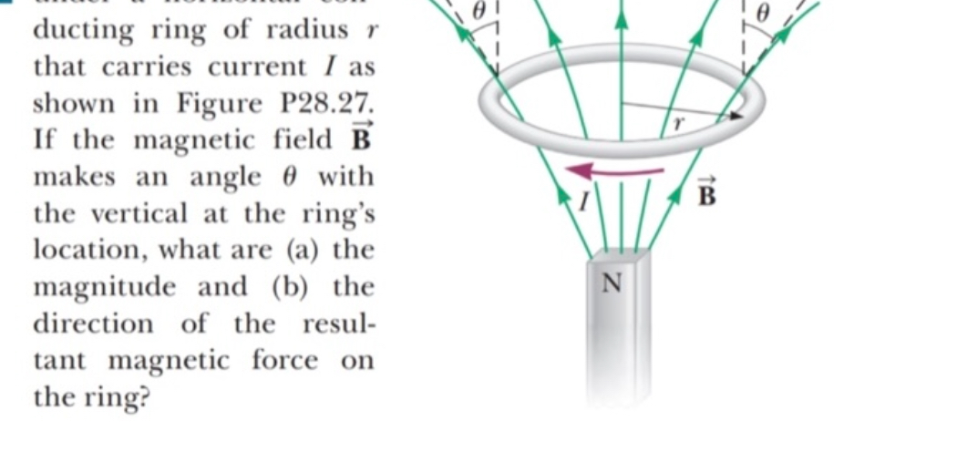 ducting ring of radius r that carries current I as shown in Figure P28 ...