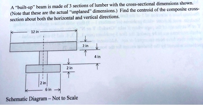 A built-up beam is made of 3 sections of lumber with the cross ...
