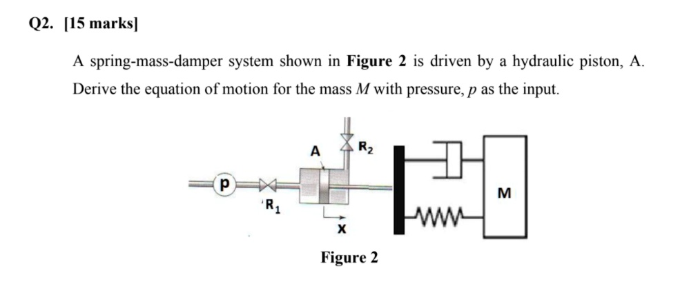 SOLVED: Q2. [15 marks] A spring-mass-damper system shown in Figure 2 is ...