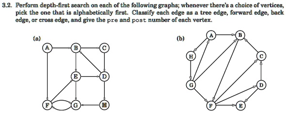 3.2. Perform depth-first search on each of the following graphs ...