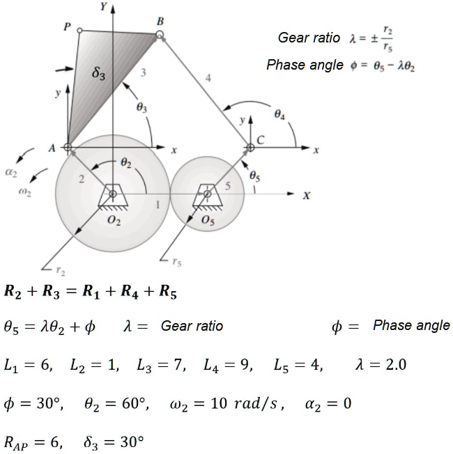 Gear ratio λ = ±(r2)/(r5) Phase angle ϕ = θ5 - λθ2 R2 + R3 = R1 + R4 ...