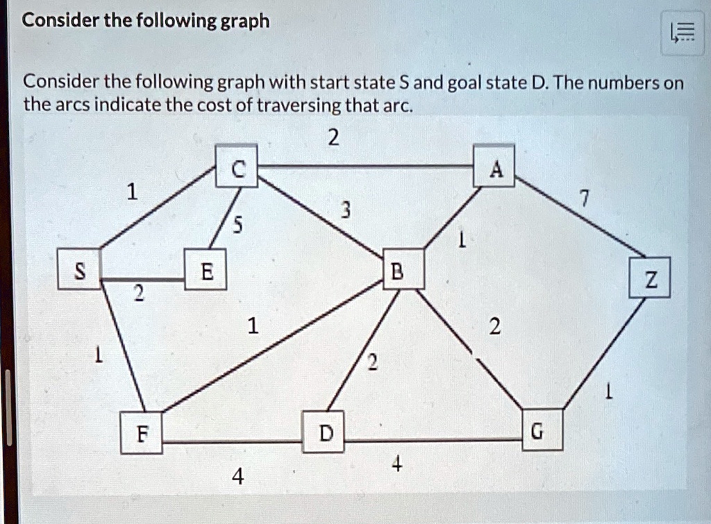 Solved For The Following Graph Run Iterate The Algorithm By Hand 0605