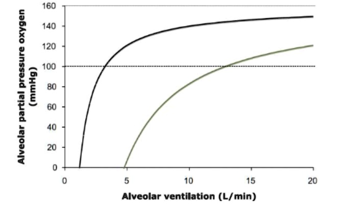 SOLVED: The graph below illustrates the use of a mass balance (ACC = IN ...