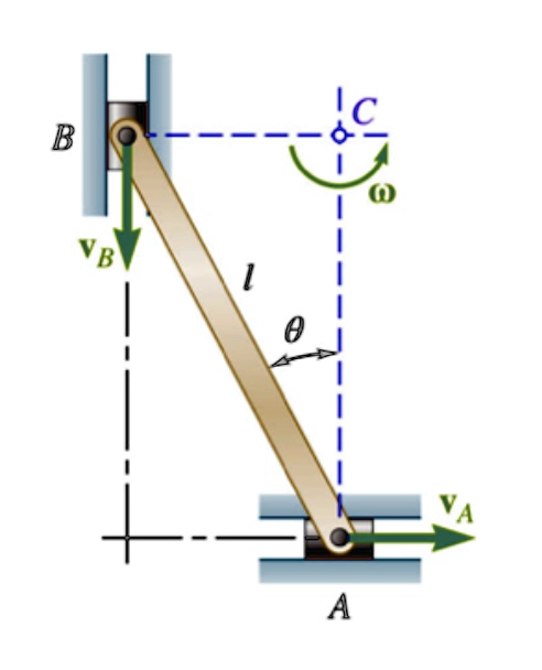 B vB ω C θ l A vA