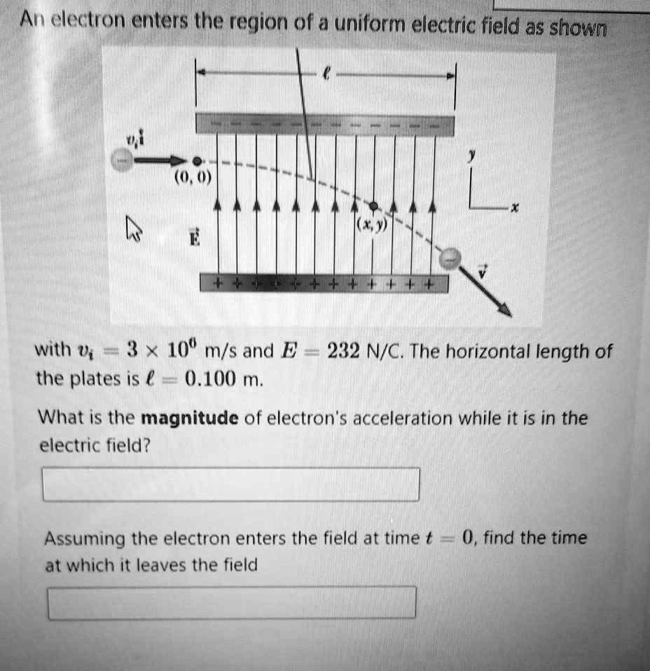 an electron emters ihe regior of a uniform electric field as shown with ...