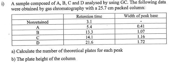 A sample composed of a b c and d analysed by using gc the...
