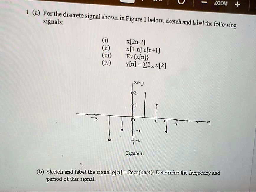 SOLVED: ZOOM 1. (a) Forthe discrete signal shonn signals: In Figure below; sketch and label the ...