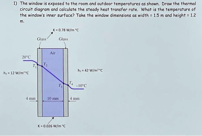 1) The window is exposed to the room and outdoor temperatures as shown ...