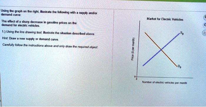 Using the graph on the right, illustrate the following with a supply and/or demand curve: The ...