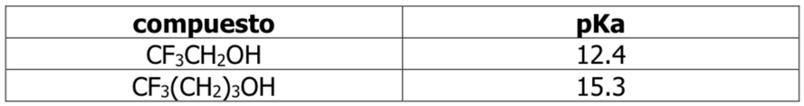 SOLVED: Texts: Explain the difference in acidity of the following ...