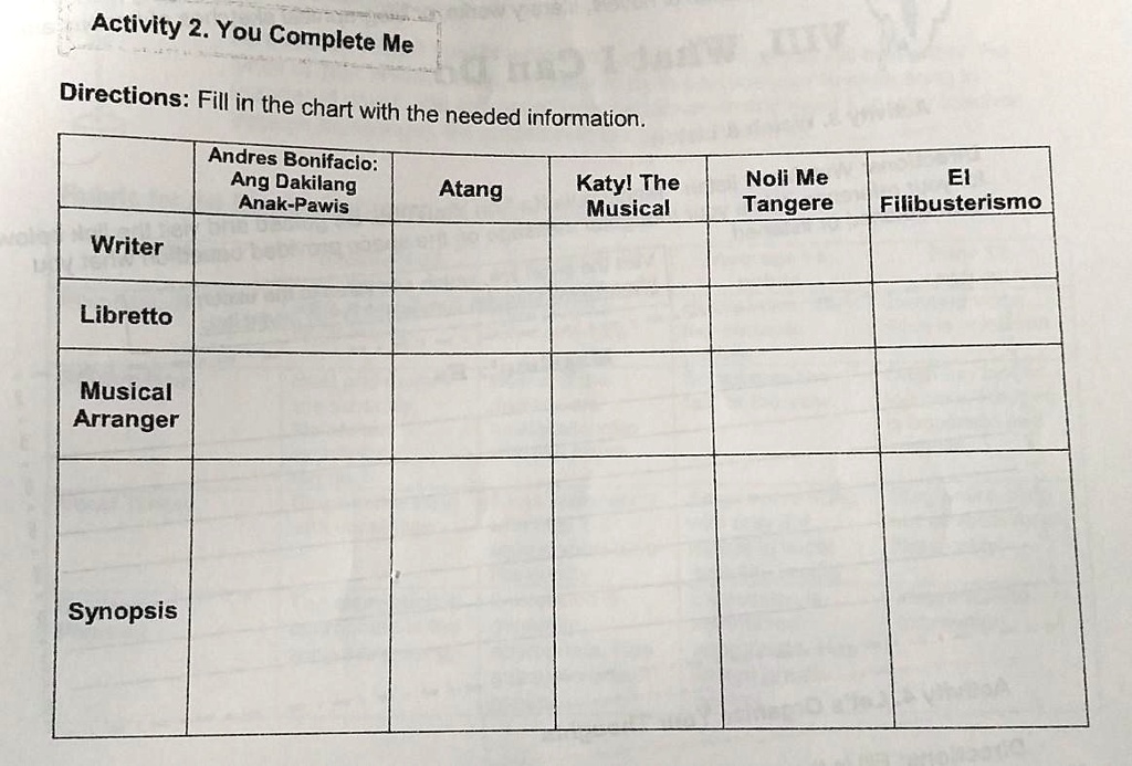 [GET ANSWER] fill in the chart with needed information activity 2 you ...