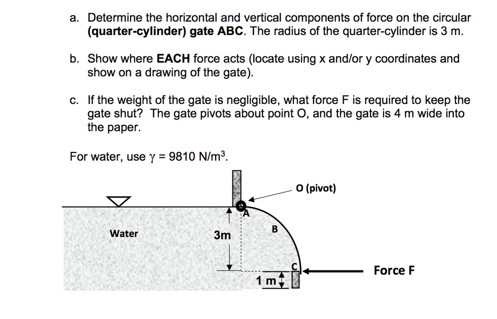 a. Determine the horizontal and vertical components of force on the ...