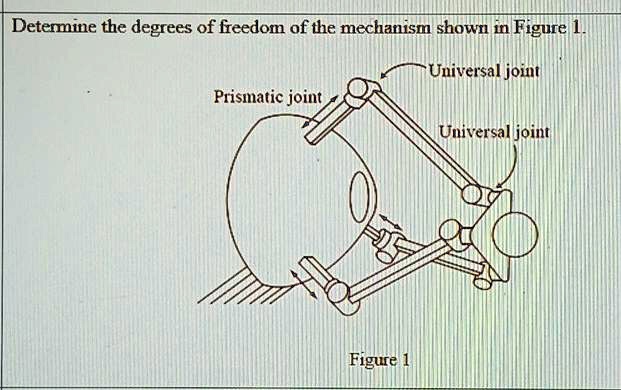 determine the degrees of freedom of the mechanism shown in figure universal joint prismatic ...