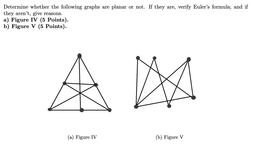 SOLVED: Determine whether the following graphs are planar or not. If they are, verify Euler's ...