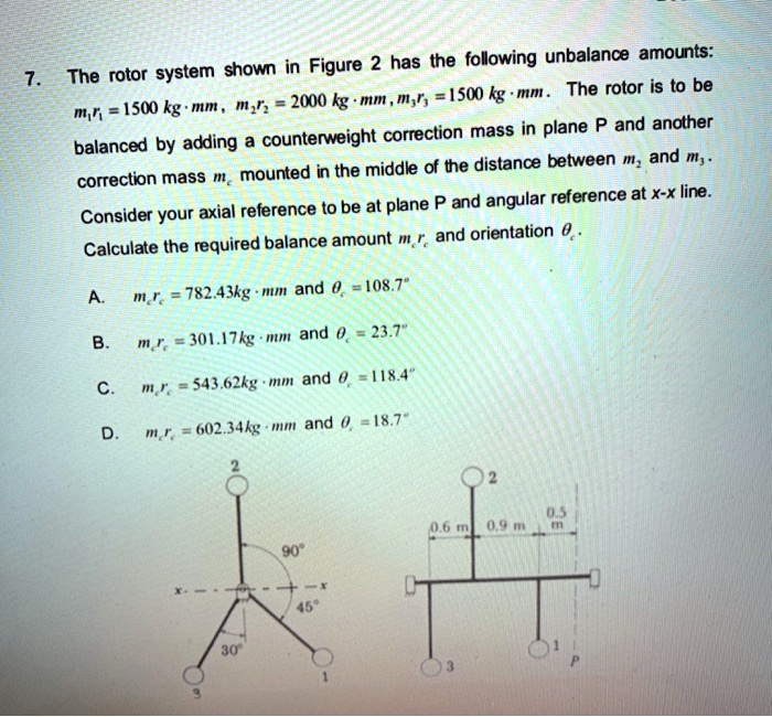 SOLVED: The rotor system shown in Figure 2 has the following unbalance ...