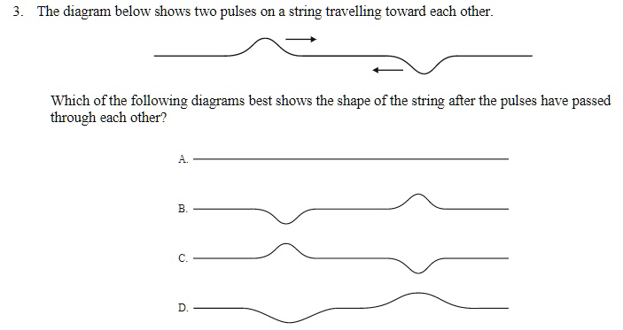 SOLVED: The diagram below shows two pulses on string travelling toward ...