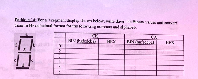 Problem 14: For a 7 segment display shown below, write down the Binary ...