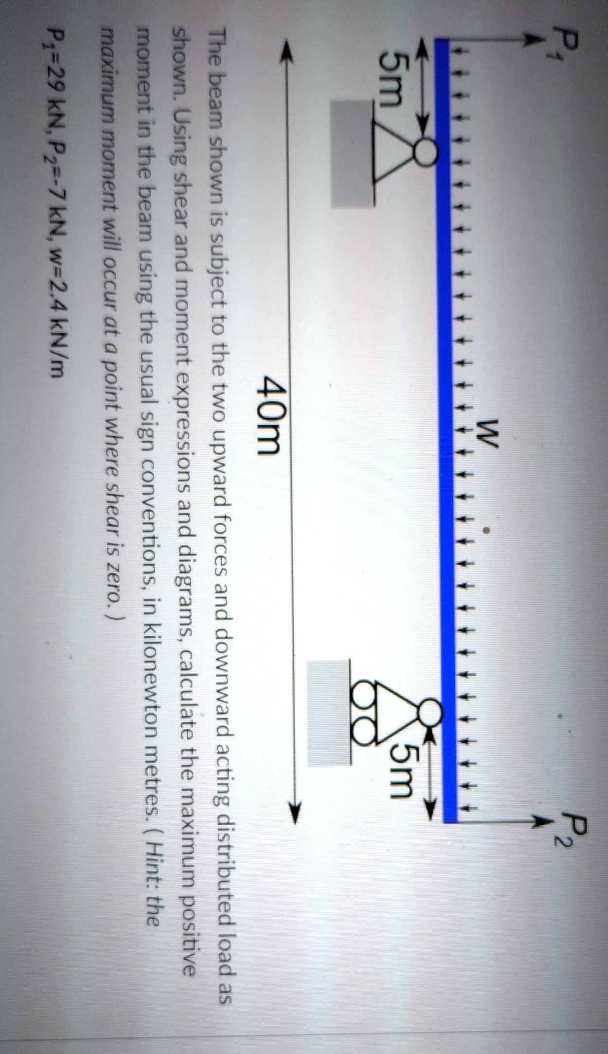 SOLVED: The beam shown is subject to the two upward forces and downward ...