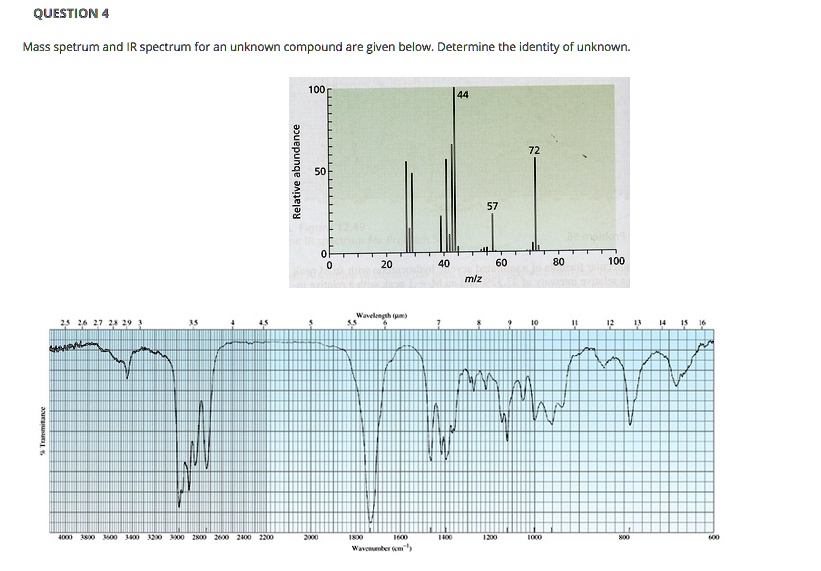 SOLVED: Mass spectrum and IR spectrum for an unknown compound are given below. Determine the ...