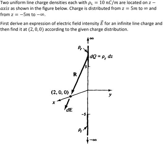 SOLVED: Two uniform line charge densities each with P = 10 nC/m are located on the z-axis as ...