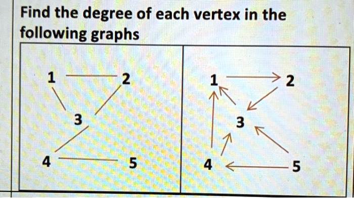 Find the degree of each vertex in the following graphs 2 2 3 5 5