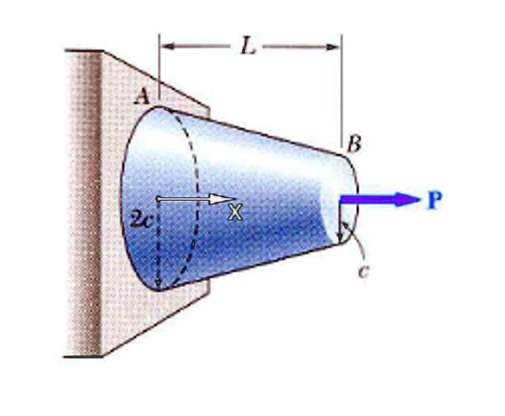 SOLVED: A solid truncated cone is welded to a rigid wall at A and is ...