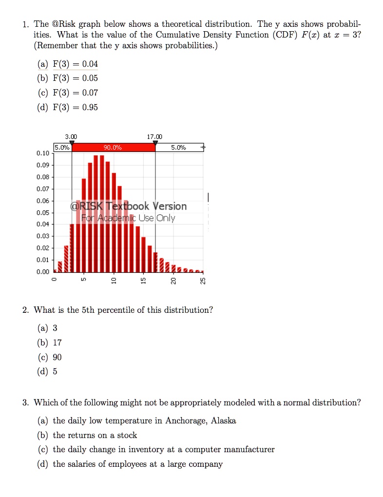 the risk graph below shows theoretical distribution the y axis shows ...