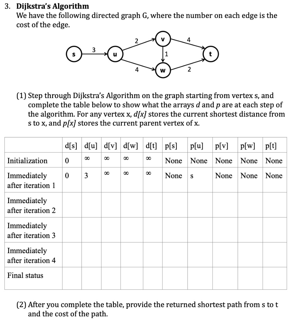 SOLVED: 3. Dijkstra's Algorithm We have the following directed graph G ...