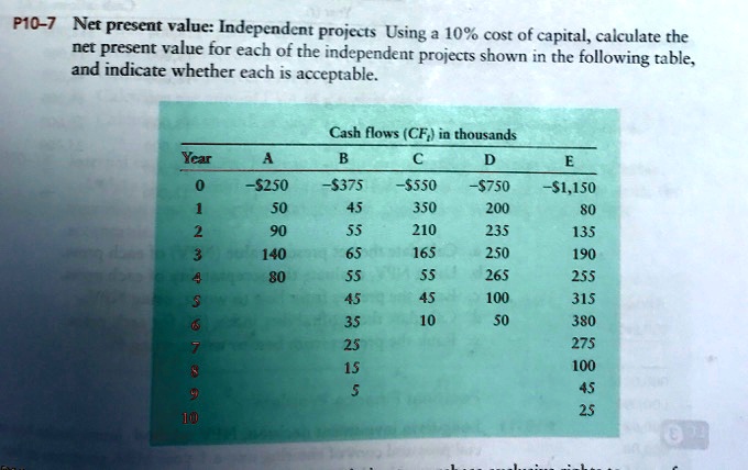 SOLVED: P10-7 Net present value: Independent projects Using a 10% cost of capital, calculate the ...