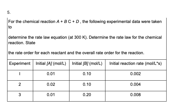 for the chemical reaction a b c d the following experimental data were ...