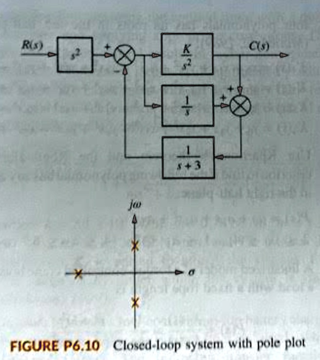 SOLVED: Find the value of K in the system shown in the figure that will place the closed-loop ...