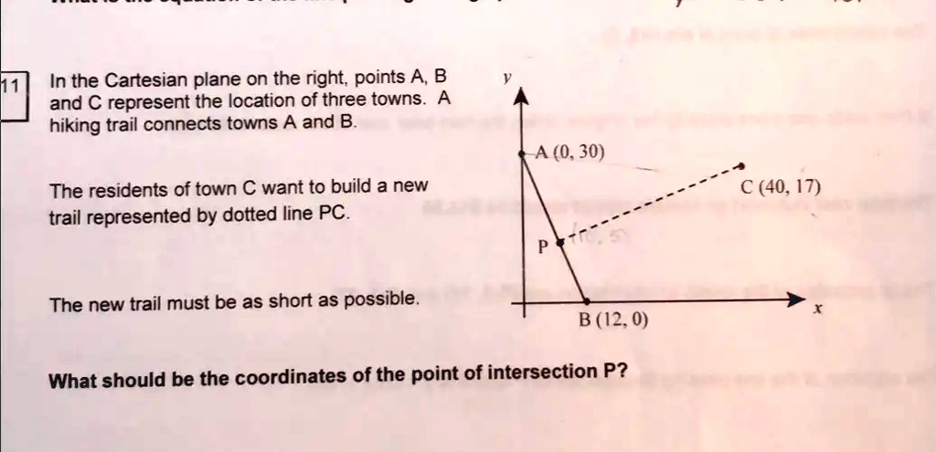 11 In the Cartesian plane on the right, points A, B and C represent the ...