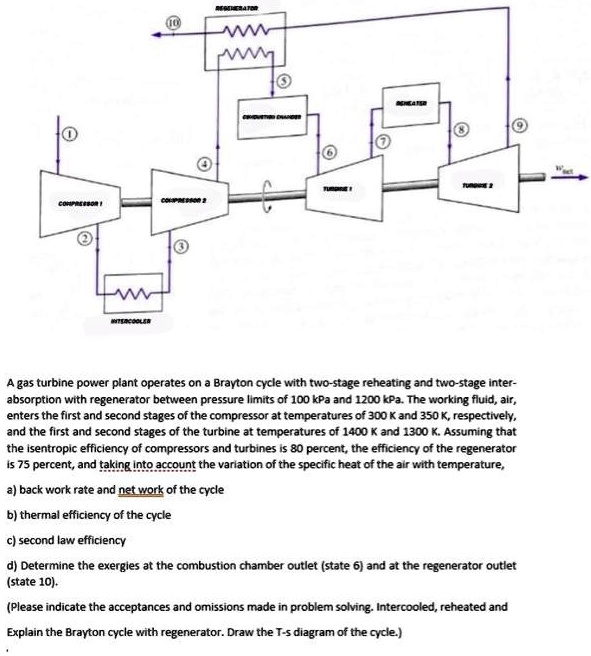 SOLVED: A gas turbine power plant operates on the Brayton cycle with ...