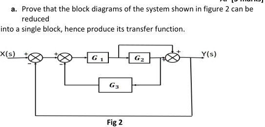 a. Prove that the block diagrams of the system shown in figure 2 can be ...