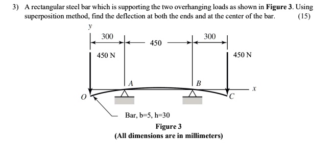 SOLVED: Rectangular steel bar which is supporting the two overhanging ...