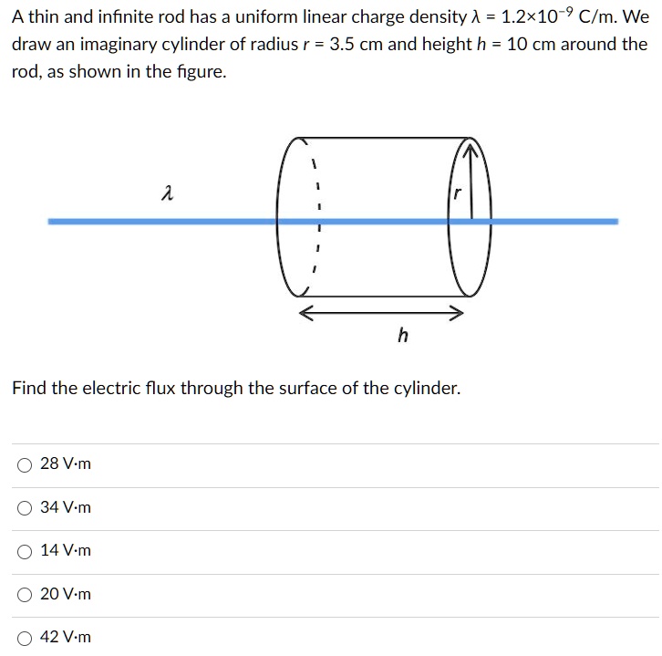 SOLVED: A thin and infinite rod has a uniform linear charge density Î ...
