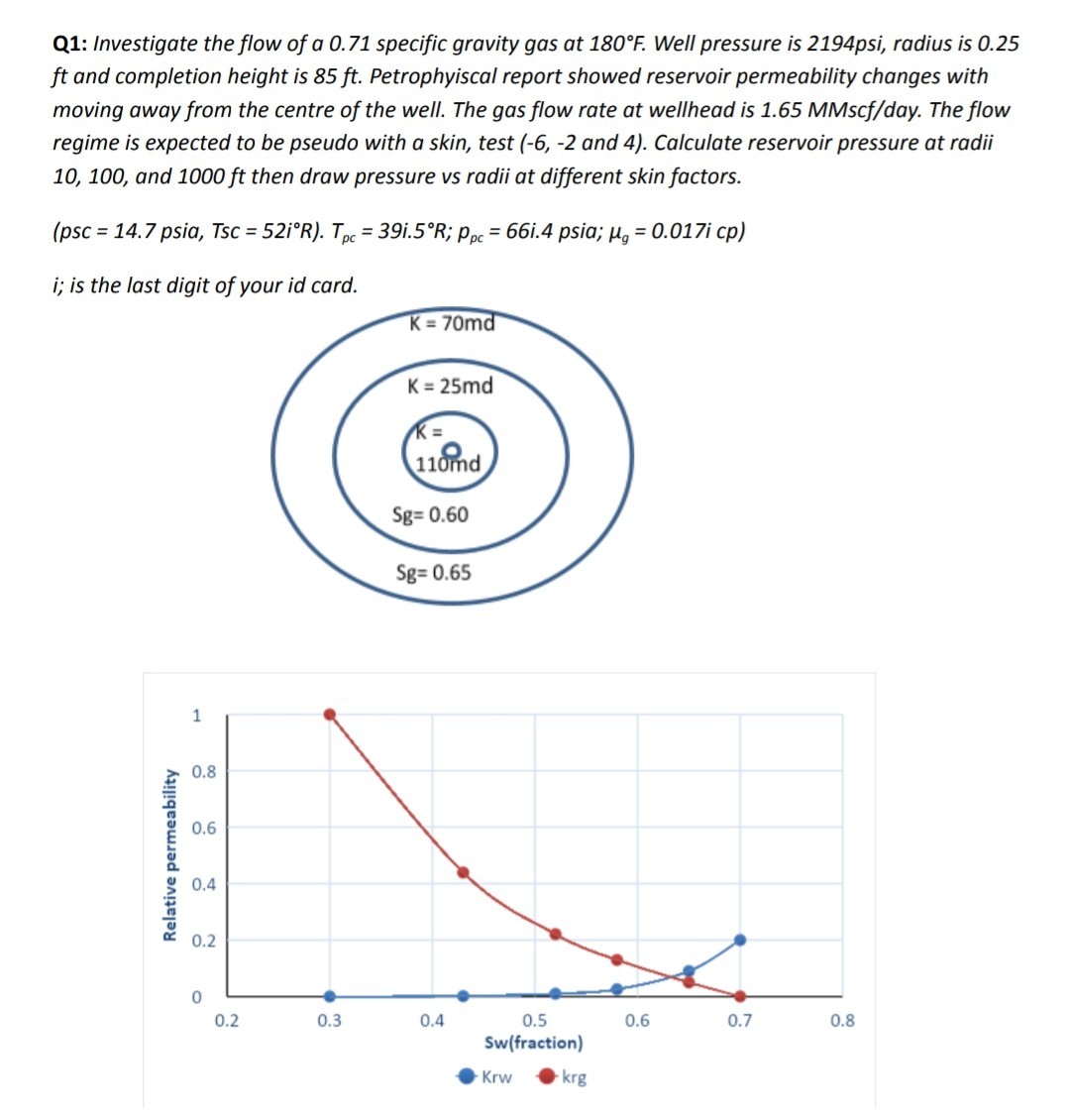 Q1: Investigate the flow of a 0.71 specific gravity gas at 180^∘F. Well ...