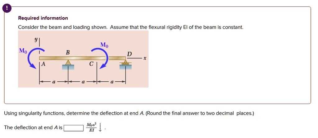 statics of mechanics and materials help pls required information ...