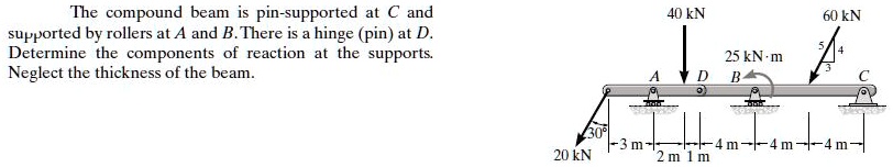 SOLVED: The compound beam is pin-supported at C and supported by ...