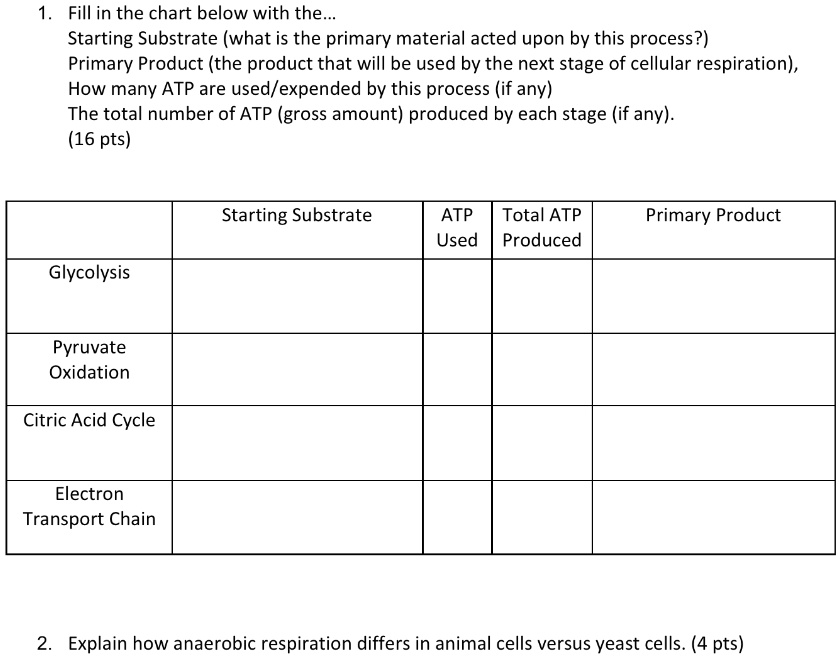 SOLVED:Fill in the chart below with the Starting Substrate (what is the ...
