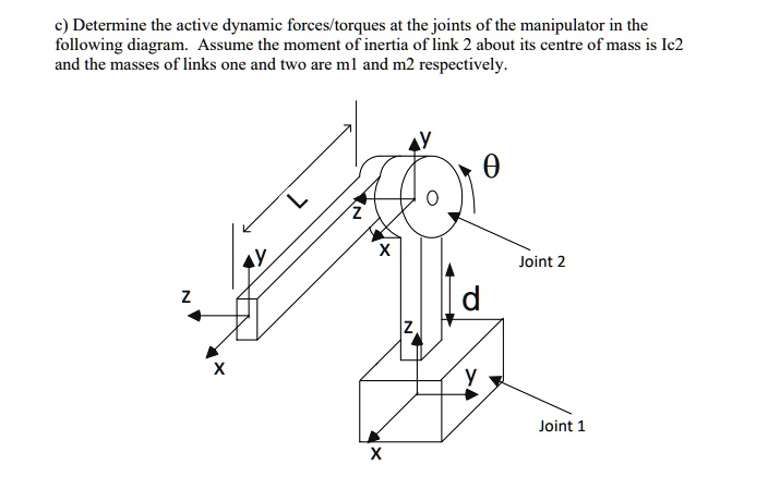 SOLVED: c) Determine the active dynamic forces/torques at the joints of ...