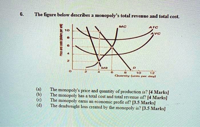 SOLVED: 6. The figure below describes a monopoly's total revenue and ...