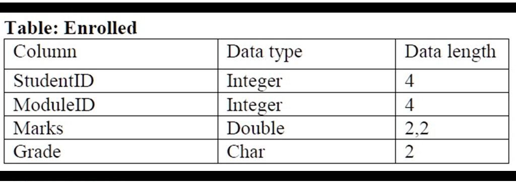 VIDEO solution: 1) Write a SQL statement to list all the StudentID ...