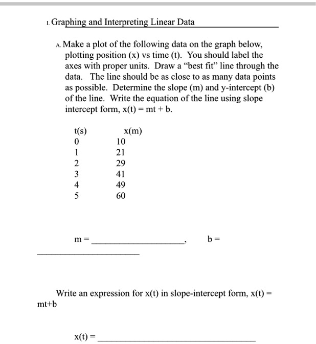 SOLVED: Graphing and InterpretingLinear Data Make a plot of the ...
