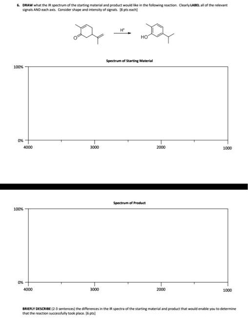 SOLVED: DRAW what the IR spectrum of the starting material and product ...