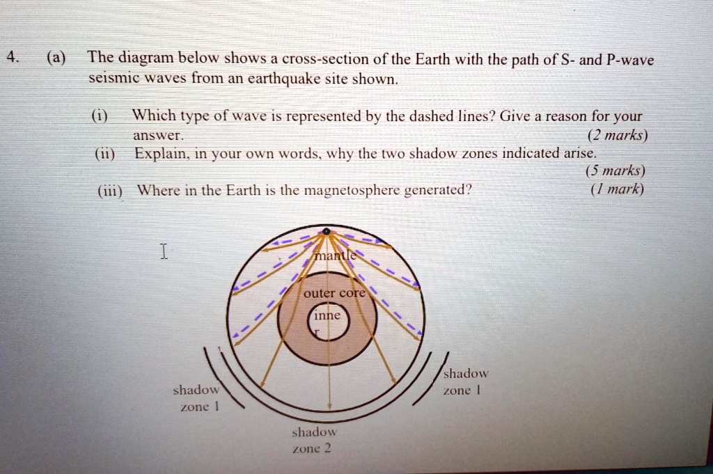 4. (a) The diagram below shows a cross-section of the Earth with the ...
