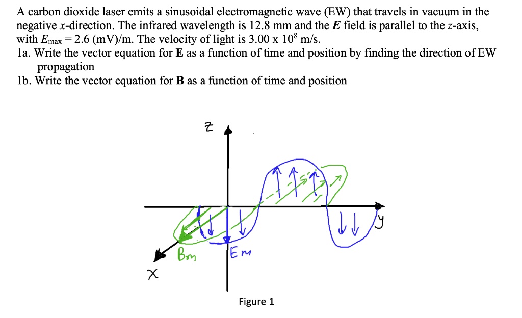 SOLVED: A carbon dioxide laser emits a sinusoidal electromagnetic wave ...