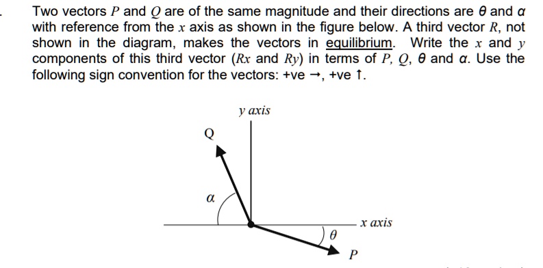 SOLVED: Two vectors P and Q are of the same magnitude and their directions are 0 and a with ...