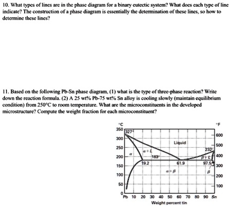 10 what types of lines are in the phase diagram for a binary eutectic system what does each type ...